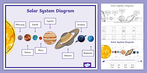 Printable Solar System Colouring Page