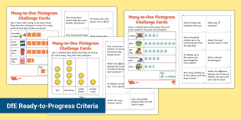 Statistics: Drawing Many-to-One Pictograms