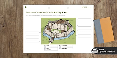 Scottish Castle Map | Twinkl Resources