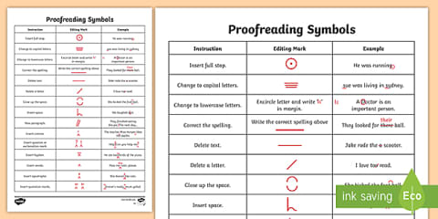 Proofreading Symbols Guide Display Poster