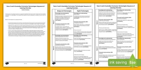 Years 3 and 4 Australian Curriculum Technologies Sequence of Learning ...
