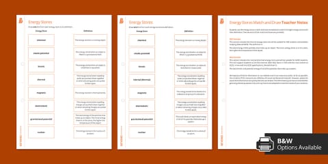 Types of Energy Display Poster