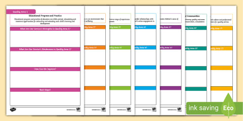 QIP Service Strengths and Weaknesses Template | Twinkl