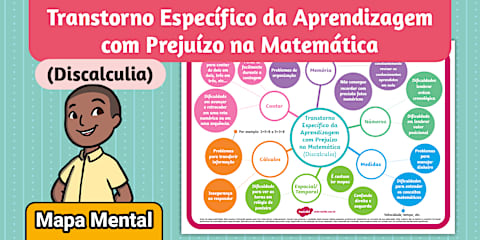 Mapa Mental - Mutismo Seletivo