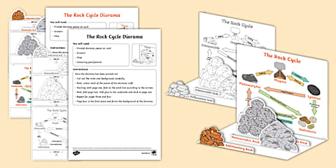 Rock Cycle Comic Project for 6th-8th Grade