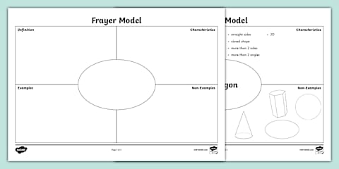 Perpendicular Lines Frayer Model Poster