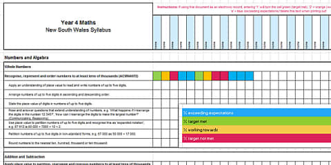 NSW Syllabus Year 5 Mathematics Tracker Assessment Tracker - Australian
