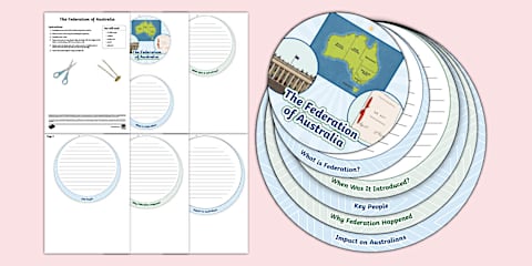 Key Figures in Australian Federation Fact File Pack