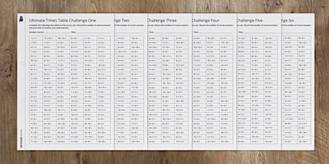 Times Tables Speed Challenge