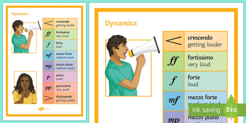 Treble Clef Notes Display Poster