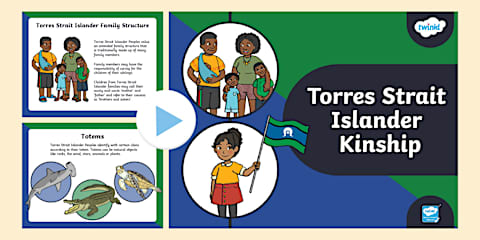 Torres Strait Islands Map Australia | Resource Pack