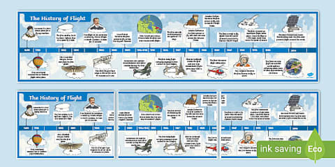Taking Flight: Hands-on With the Four Principles of Flight Worksheet ...