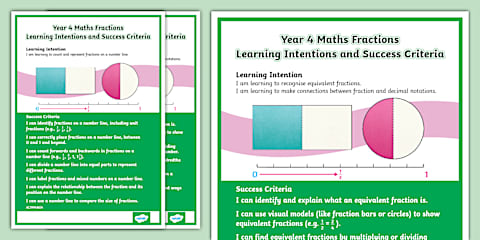 Year 3 Maths Fractions Learning Intentions and Success Criteria Poster