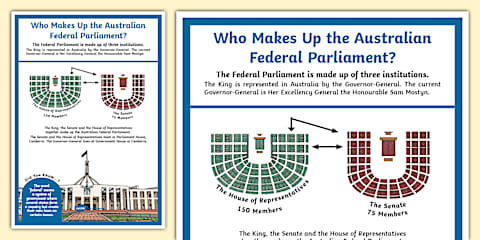 HASS Inquiry Questions Display Pack