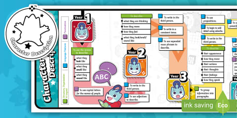 Read, Write, Succeed: Y2-Y6 Explanation Writing Progression