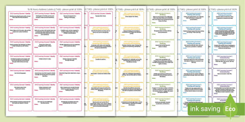 Queensland Kindergarten Learning Guideline (QKLG) Areas of Learning and ...