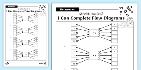 Functions and Relationships: Completing Flow Diagrams – Grade 7