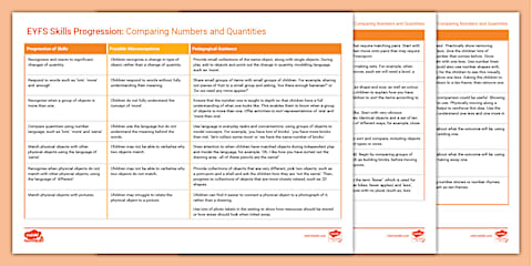 EYFS Maths Skills Progression: Composition of Numbers