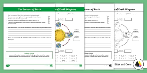 Earth's Seasons Model Worksheet for 6th-8th Grade