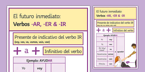 Conditional Tense of Verbs Display Poster Spanish / Español