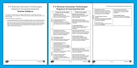 Foundation Digital Technologies Australian Curriculum Assessment Tracker