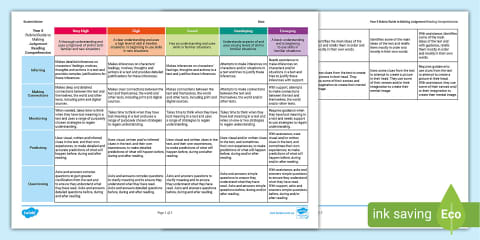 RACE Rubric for Reading Comprehension for 6th-8th Grade