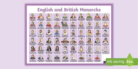 What Is a Monarchy? Mind Map