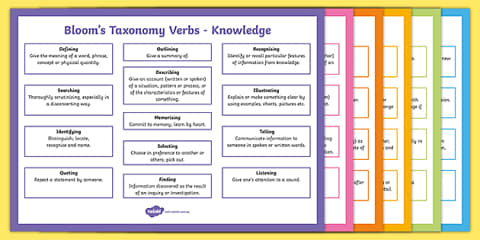 Cognitive Verbs Australian Curriculum Differentiated Display Posters