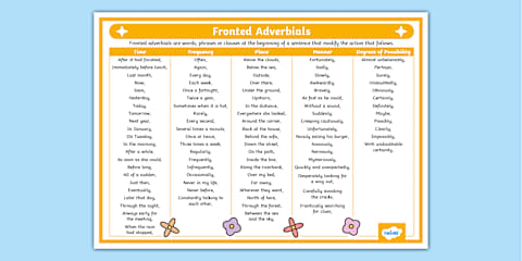 Adverbs, Adverbial Phrases, Fronted Adverbials Lesson Teaching Pack