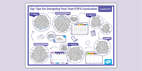 The EYFS Framework and the National Curriculum: A Visual Summary
