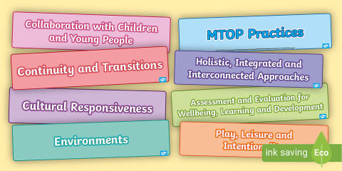 Examples of Evidence for MTOP Learning Outcomes