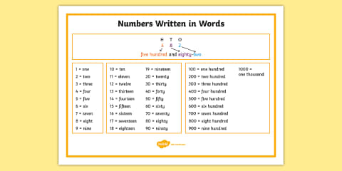 Number Words to 1000 Word Mat (Ages 7 - 8)