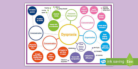 Neurodiversity - Dyspraxia