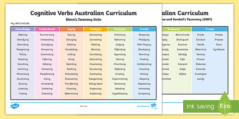 Cognitive Verbs Definitions Display Posters