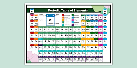 Atomic Structure and the Periodic Table KS4: Electronic Structure Video