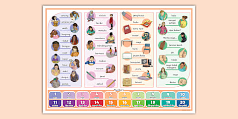 My School Birds Eye View Map and Label Indonesian