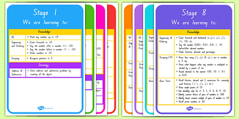 Numeracy Knowledge Stages and Curriculum Levels Continuum Display Poster