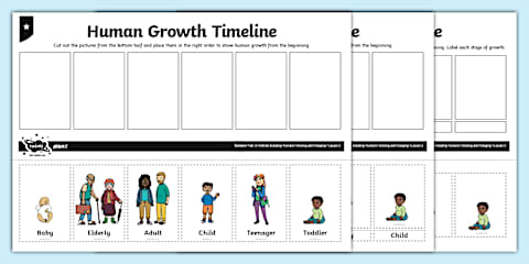 When I Grow Up Worksheet / Worksheet - EYFS, Early Years, KS1, Key ...