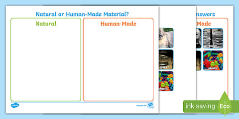 Natural, Managed and Constructed Features Sorting Activity