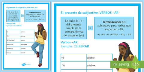 Future Tense of Verbs Display Poster Spanish / Español