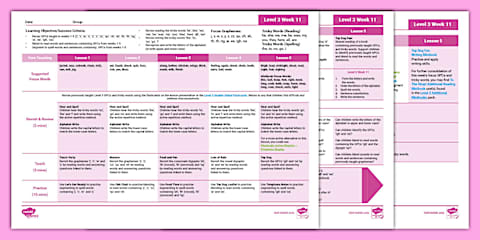 'ure, er' Lesson Plan - Level 3 Week 10 Twinkl Phonics