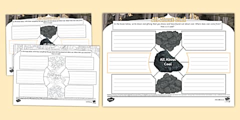 How Coal Is Formed Sequencing Mind Map