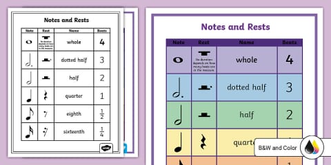 Music Stave and Notes Poster Treble Clef