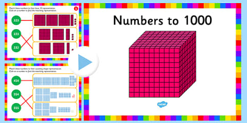 Renaming Place Value PowerPoint