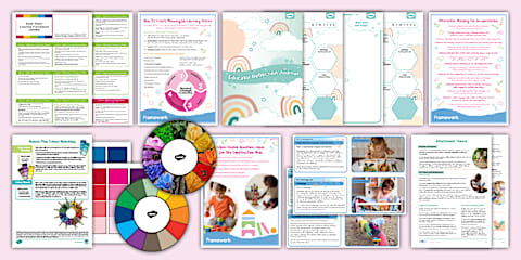 EYLF Planning Cycle Poster
