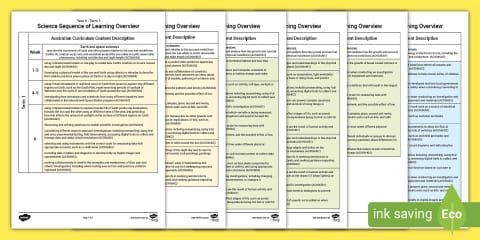 Year 4 Australian Curriculum Science Sequence of Learning Overview