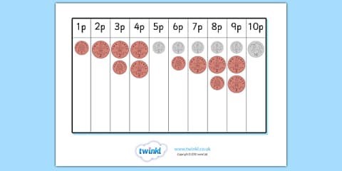 Coin Number Line Cut Out Activity