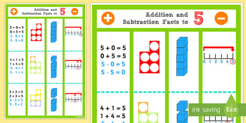 Addition and Subtraction Facts to 7 Display Poster