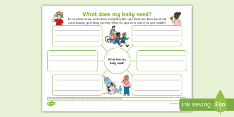 Foundation Phase LS - My Body - Mind Map: How to Keep My Body Safe