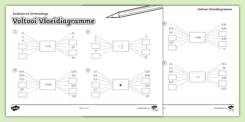 Graad 7 Geometriese Patrone Aktiwiteitblad